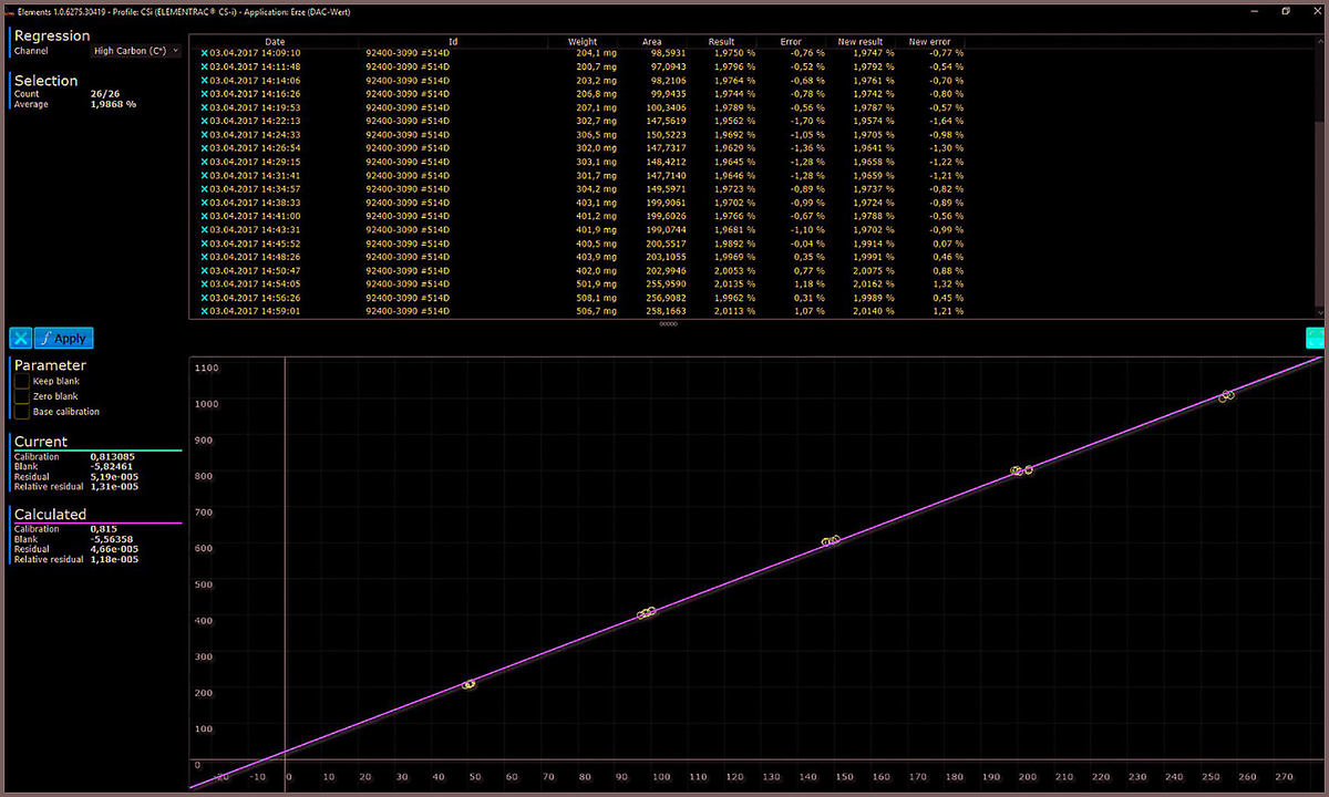 ELEMENTS: The ELTRA Software for Elemental Analyzers