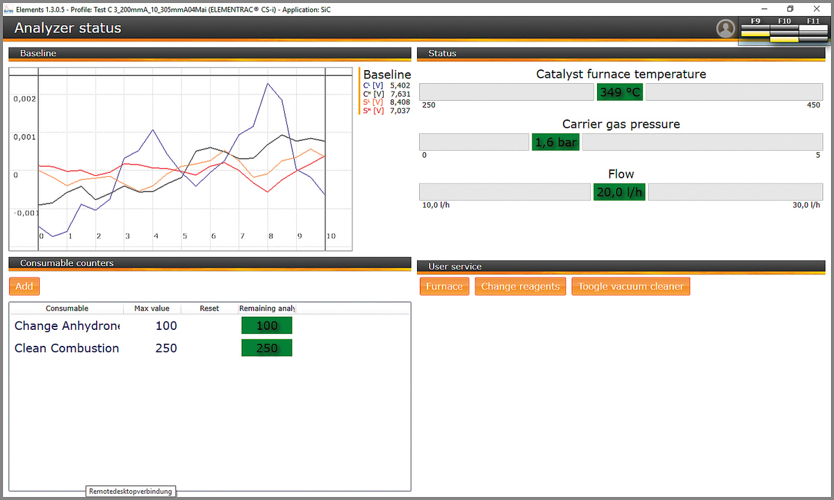 ELEMENTS: The ELTRA Software for Elemental Analyzers